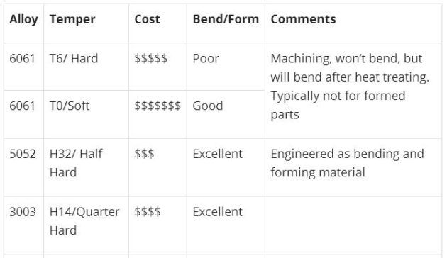 Sheet Metal Stamping