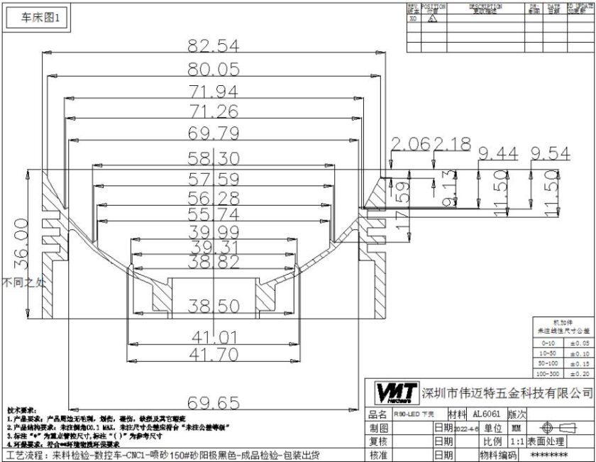Cnc Quotes Manufacturing Service